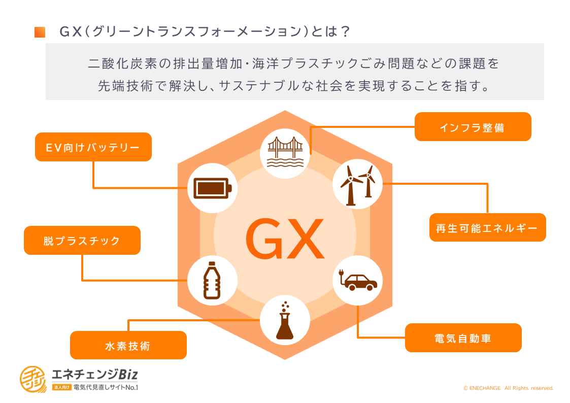 GX（Green Transformation：グリーントランスフォーメーション）とは？ 押さえておきたい基礎知識